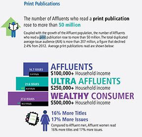 Surveys show preference for print media – MULTIMEDIAMAN